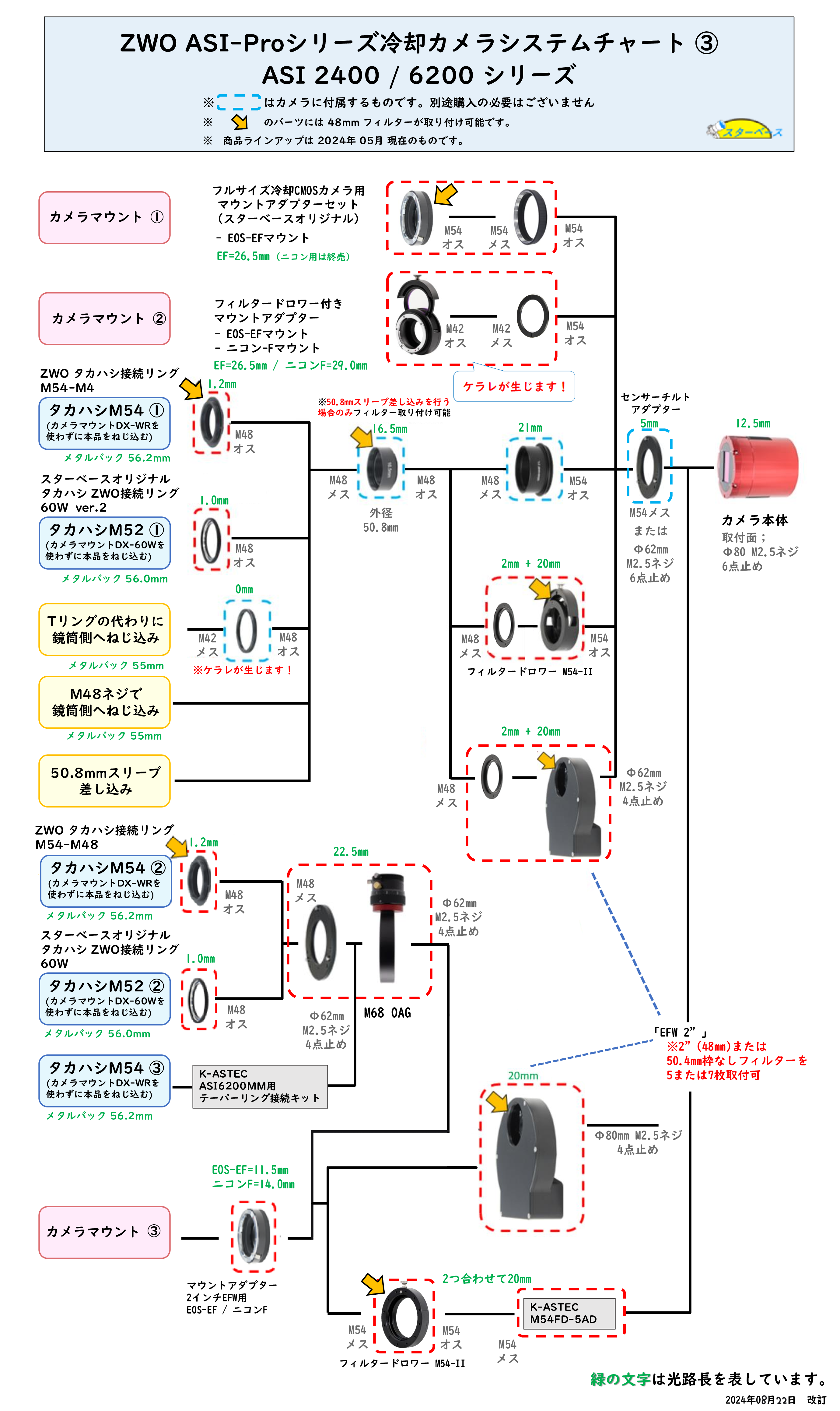 ZWO システムチャート スターベース東京