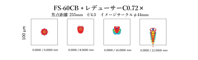 スターベースオリジナル レデューサーC0.72× + 接続リングセット